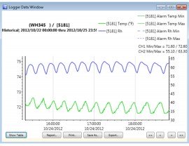 Dickson SW502 WiZARD2 Software